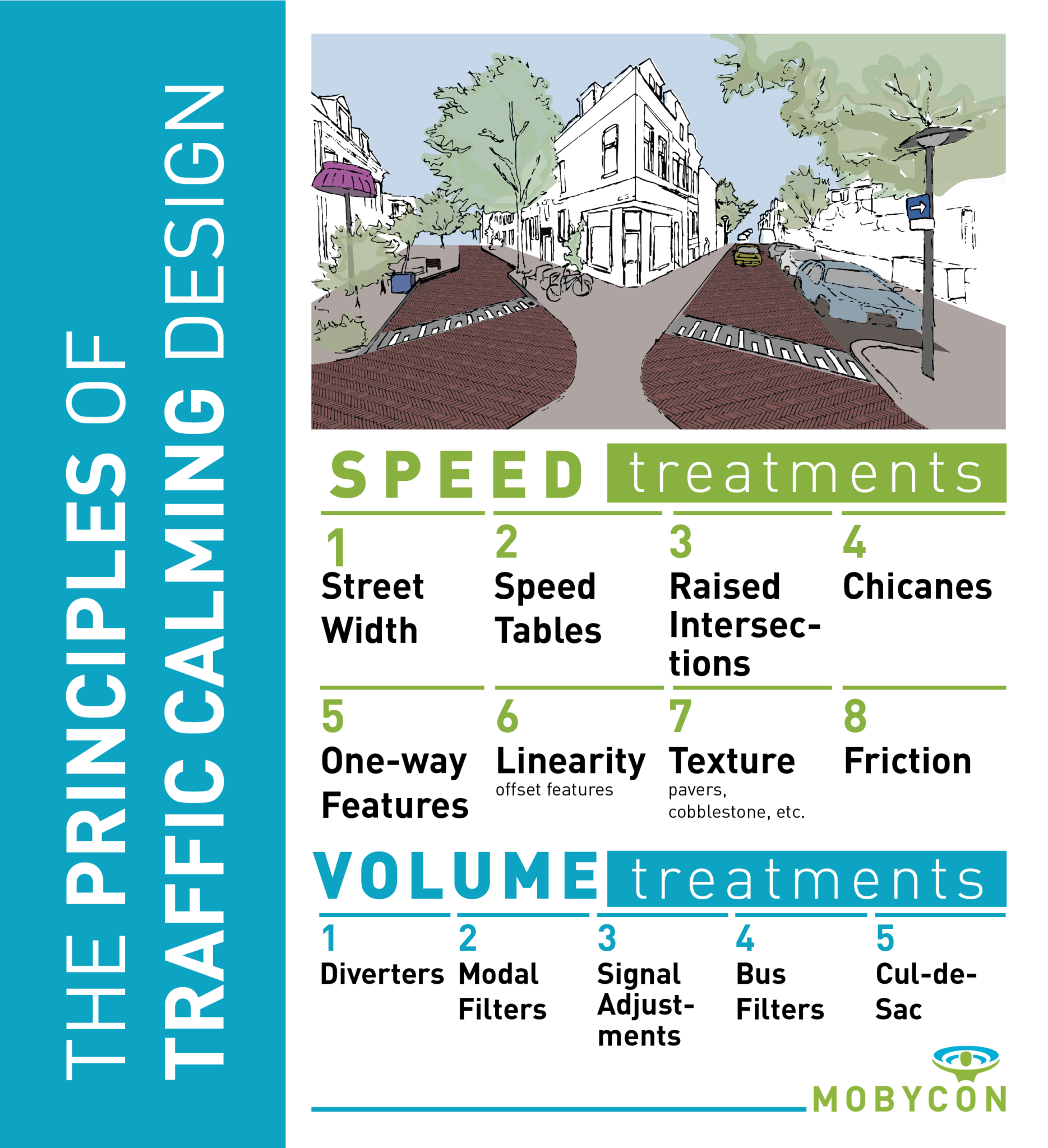 Good speed by design: A network approach to traffic calming - Mobycon