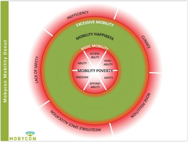 Mobycon at Autonomy Mobility World Expo 2023 - Mobycon